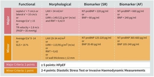 Heart Failure (HFpEF) | News | Allevia Cardiology Ascot